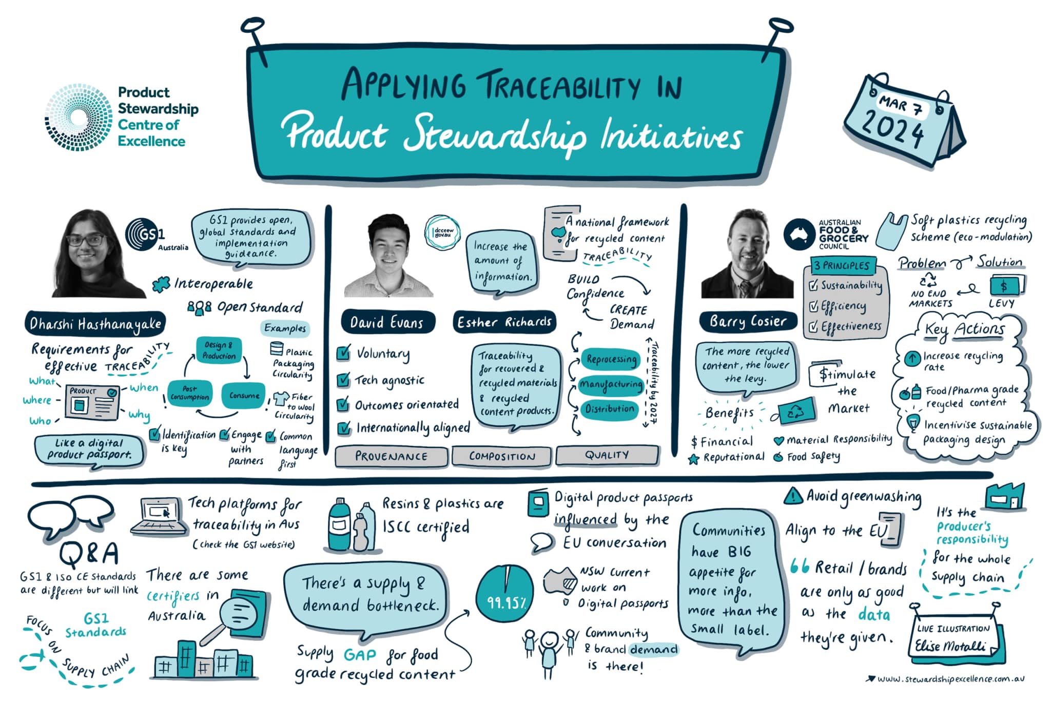 Webinar – Applying Traceability in Product Stewardship Initiatives - Centre of Excellence